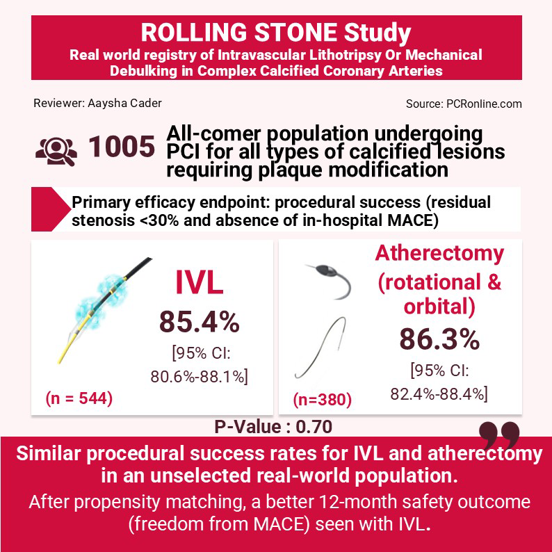 Intravascular lithotripsy or mechanical debulking in complex calcified ...