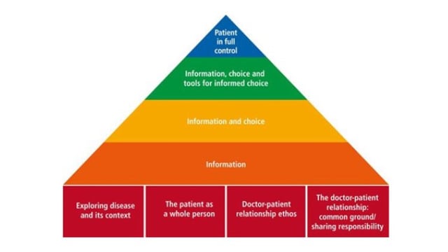 Building pathways for better patient care and safety
