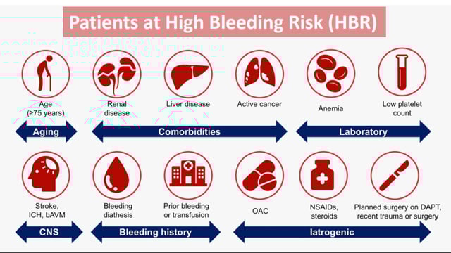 Keynote lecture: Defining high bleeding risk in patients undergoing PCI ...