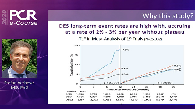PCR e-Course 2020 Late-Breaking Trials – part 1