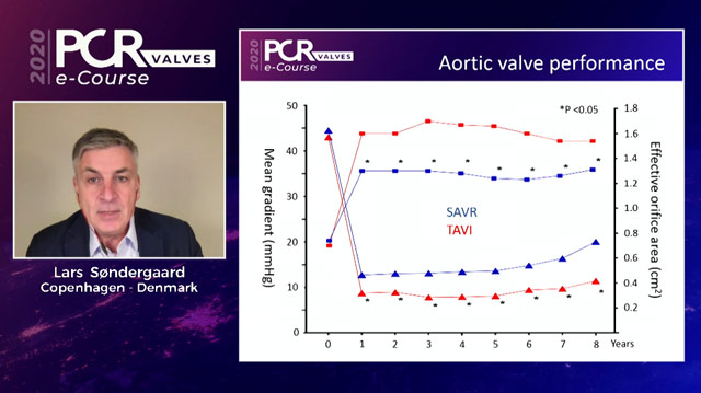 PCR Valves e-Course 2020 Hotline - NOTION trial, UK TAVI trial, Hydra ...