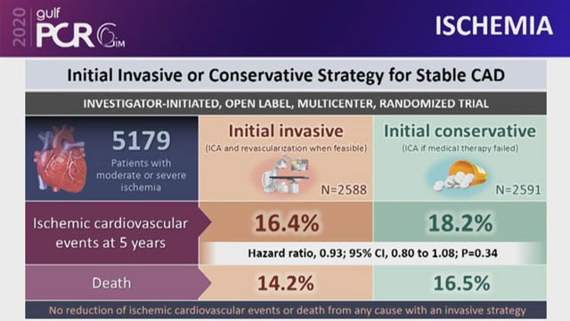 The year in review in Interventional Cardiology: clinical trials and ...