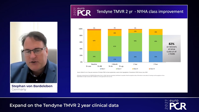 Early real-world experience with Tendyne™ TMVR