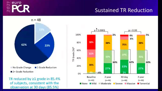 EuroPCR 2021 Hotlines / Late-Breaking Trials: TRILUMINATE, CLASP TR ...