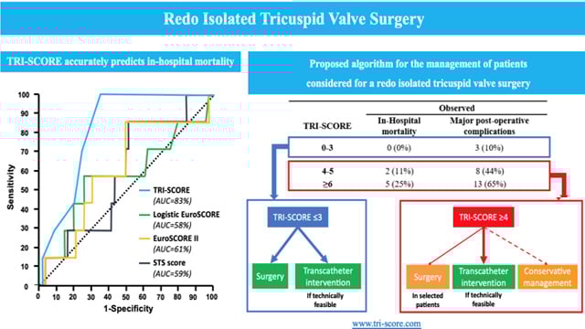 Rapid-fire abstracts: Session 5