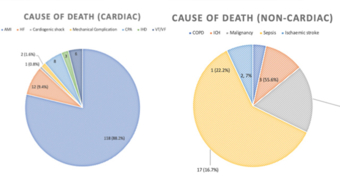 NSTEMI (Non-ST-segment elevation myocardial infarction)
