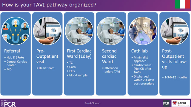 How to optimise TAVI pathway