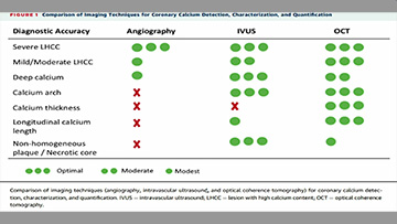 Left main lesions evaluation and treatment
