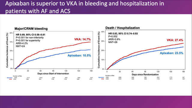 Novel treatment strategies in ACS patients
