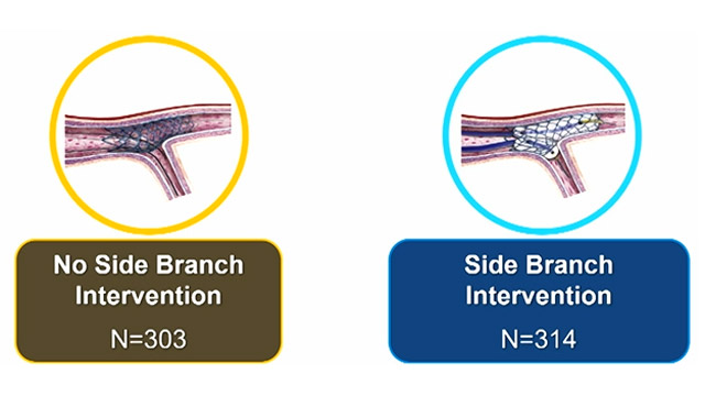 Five most impactful trials in 2023