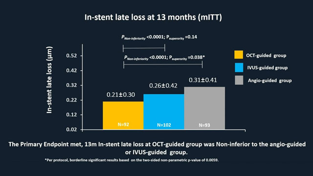 First results of randomised trials on advanced plaque modification ...