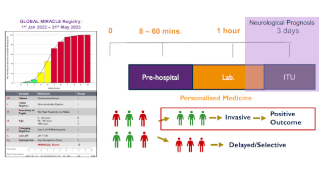 PCR's Got Talent - Round 2 - Session 1