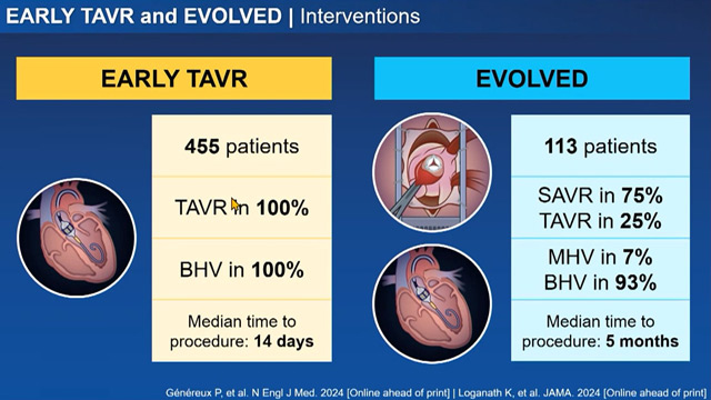 Pre-emptive TAVI for asymptomatic severe aortic stenosis - From ...
