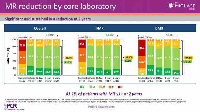 Insights from the top late-breaking trials at PCR London Valves 2024
