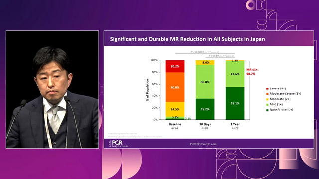Late-Breaking Trial session