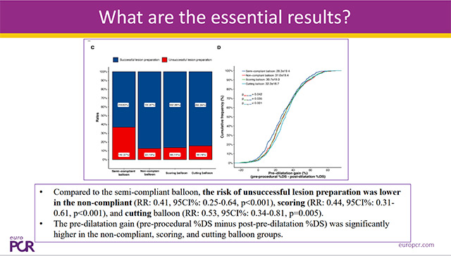 Procedural aspects of DCB PCI