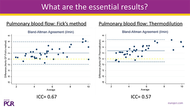 Refine diagnosis to improve chronic heart failure care