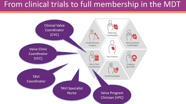 Day case TAVI - The future standard of care for most TAVI patients