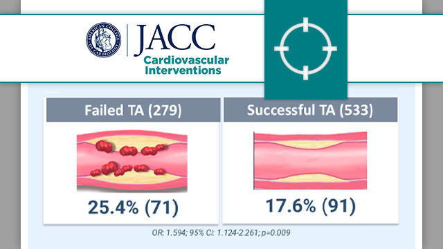 Failed thrombus aspiration and reduced myocardial perfusion in patients ...