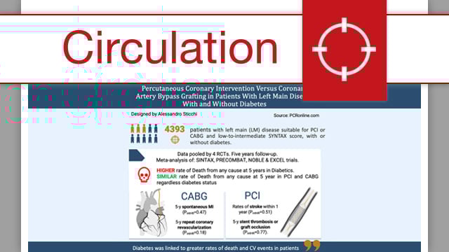 Percutaneous coronary intervention versus coronary artery bypass ...