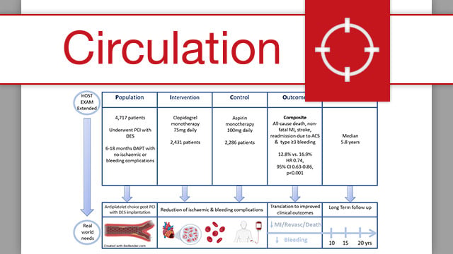 Aspirin vs Clopidogrel for chronic maintenance monotherapy after ...