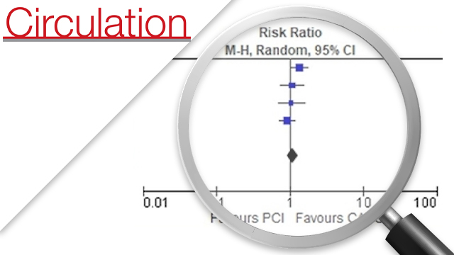 Ten-year outcomes after DES versus CABG for LM coronary disease ...