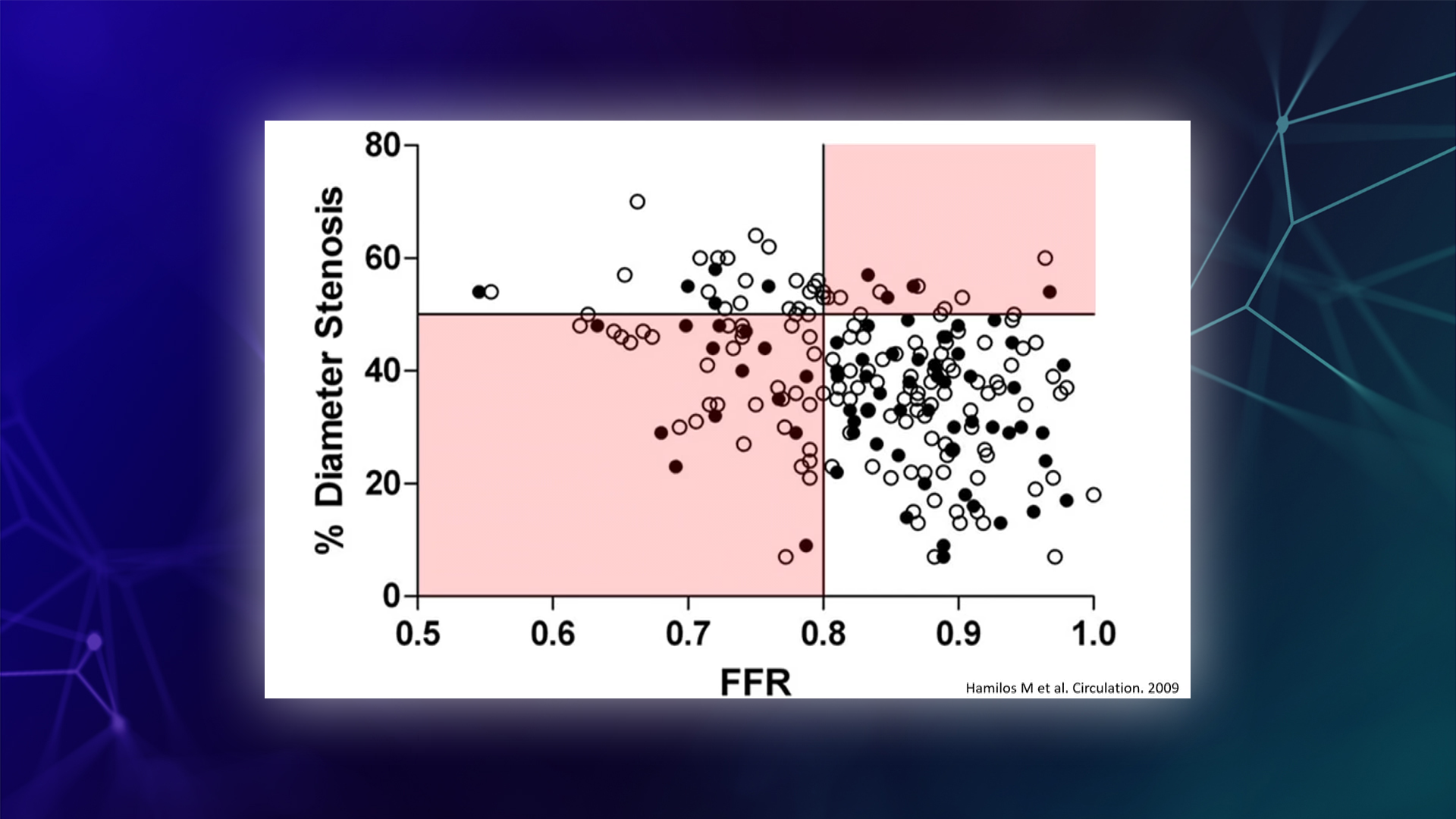 Evaluation of the left main stem - imaging & function